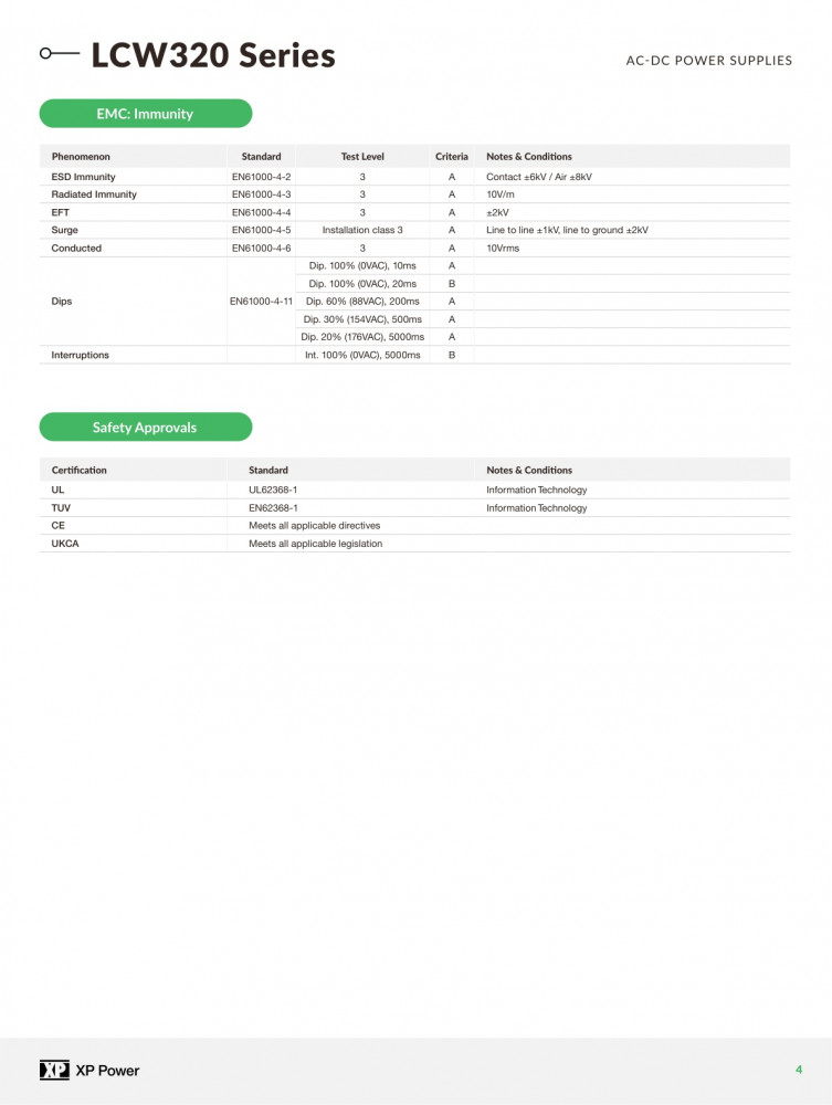 LCW320PS24 product documentation page 4