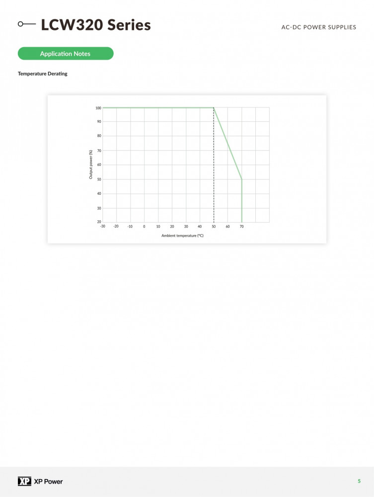 LCW320PS24 product documentation page 5