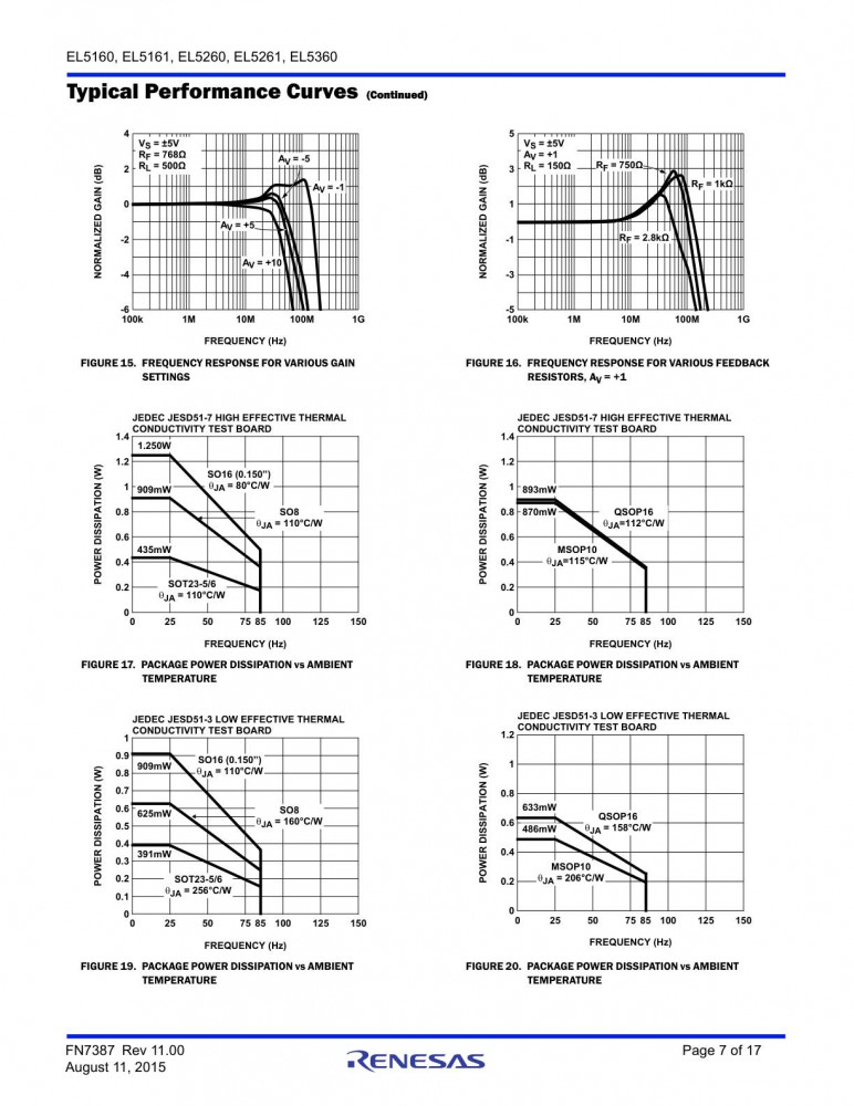 EL5161 datasheet page 7