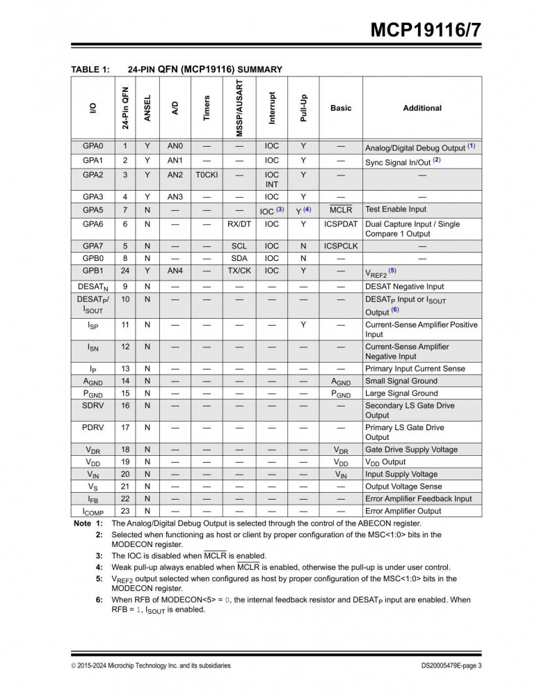MCP19117 technical document page 3