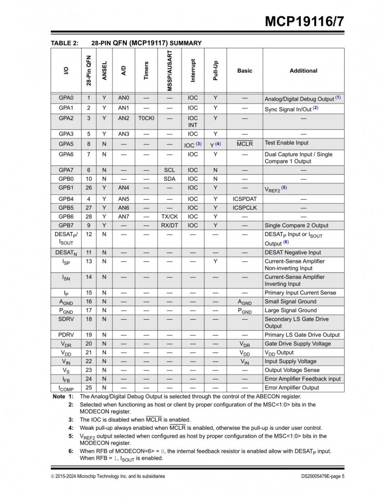 MCP19117 technical document page 5