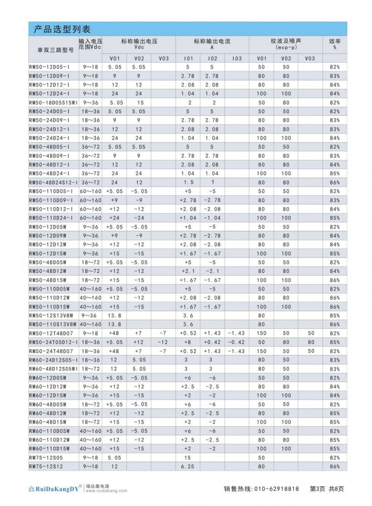 RM150-110S24W technical document page 3