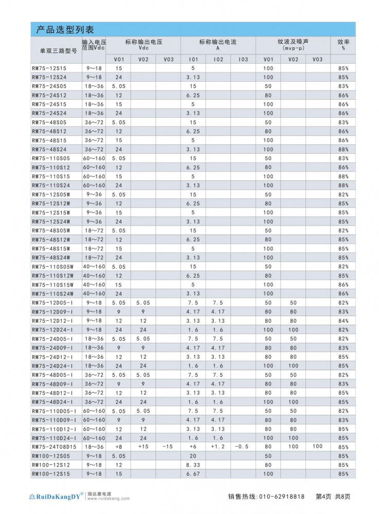 RM150-110S24W technical document page 4