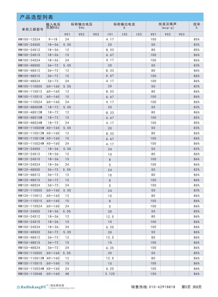 RM150-110S24W technical document page 5