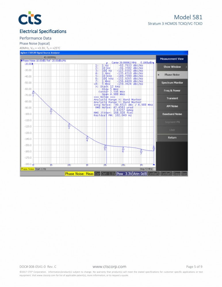 CTS Model 581 datasheet page 5