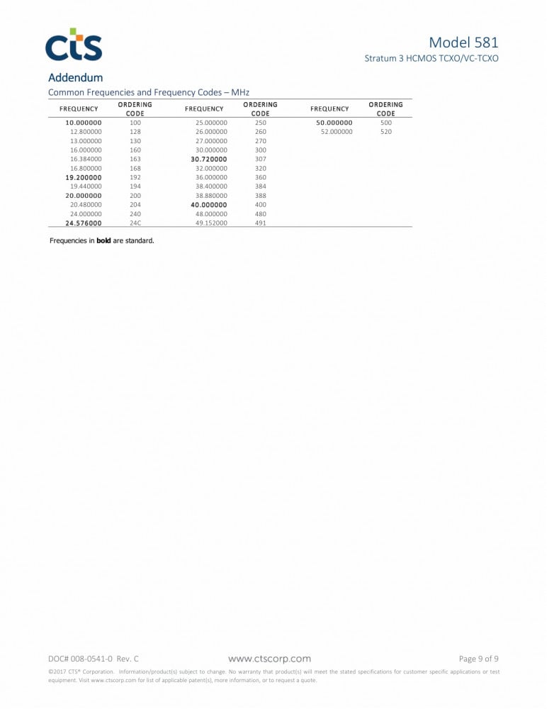 CTS Model 581 datasheet page 9