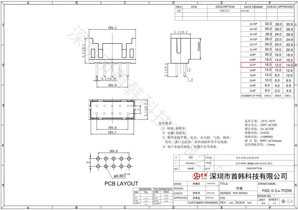 PHD2.0-2x7PZZMS specification page 1