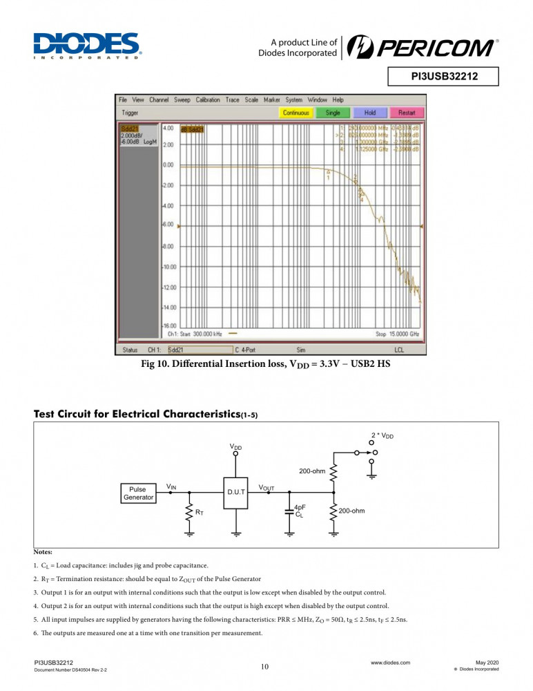 PI3USB32212 datasheet page 10