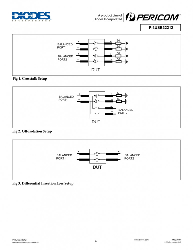 PI3USB32212 datasheet page 6
