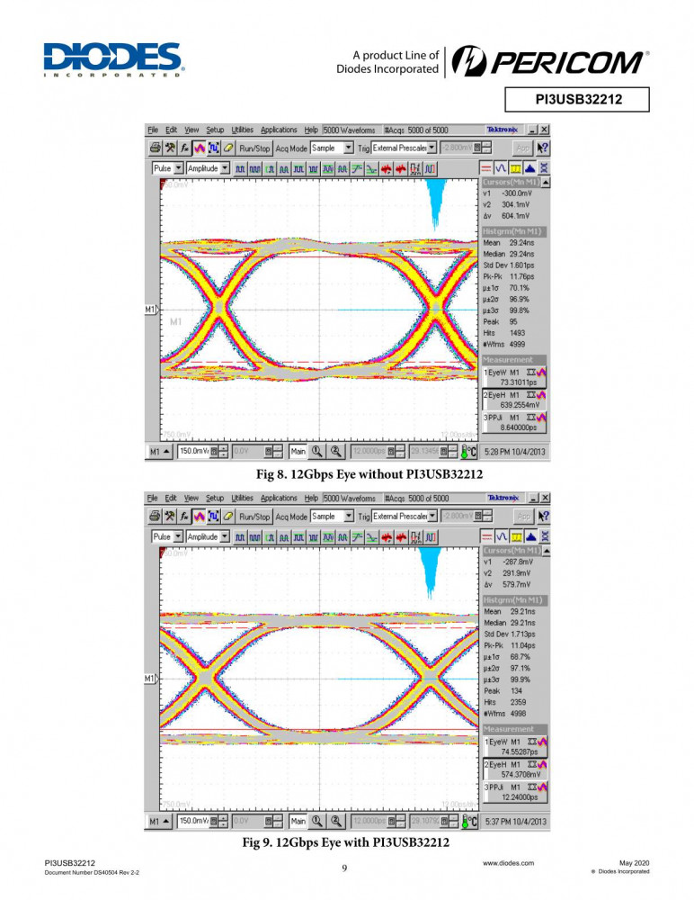 PI3USB32212 datasheet page 9