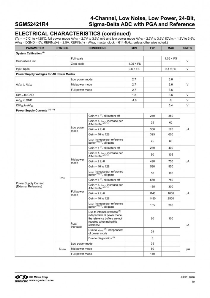 SGM52421R4 technical document page 10