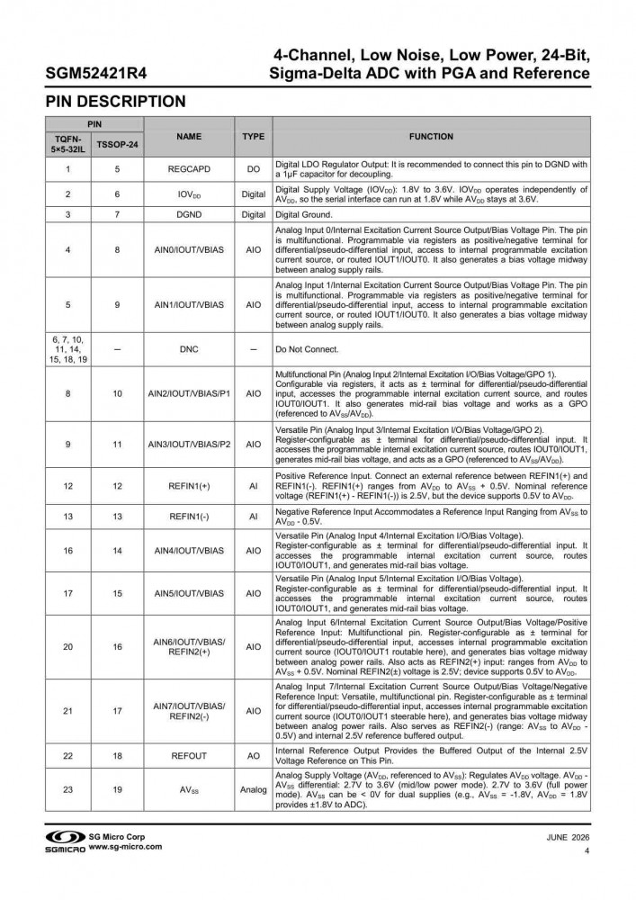 SGM52421R4 technical document page 4