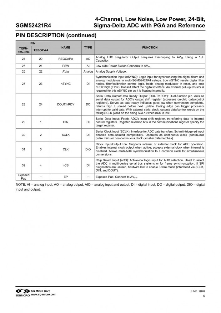 SGM52421R4 technical document page 5