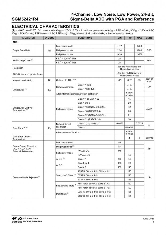 SGM52421R4 technical document page 6