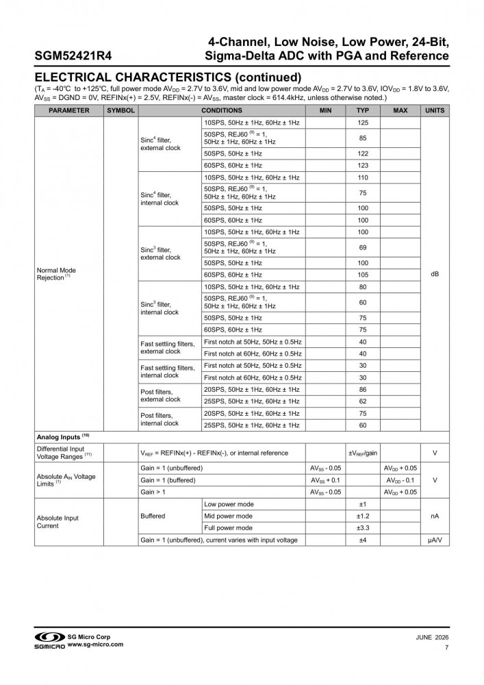 SGM52421R4 technical document page 7