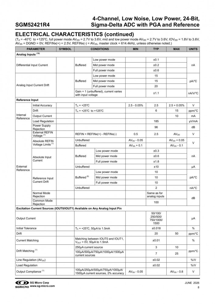 SGM52421R4 technical document page 8