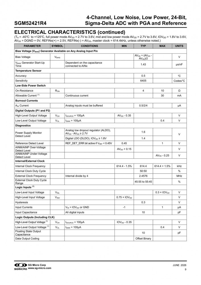 SGM52421R4 technical document page 9