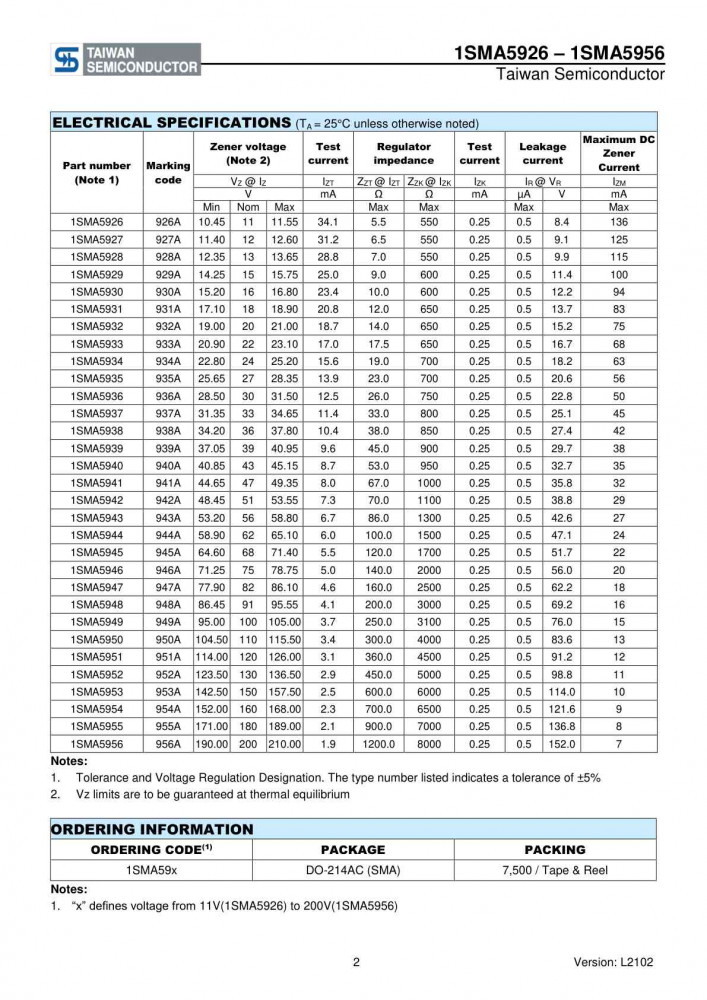 1SMA5948 document page 2