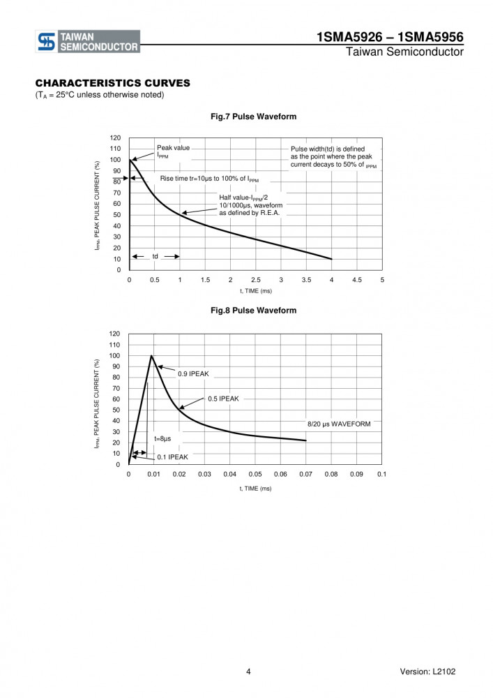 1SMA5948 document page 4
