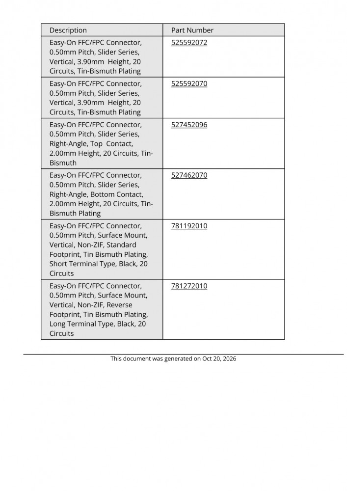 MOLEX 15266 FFC specification page 3