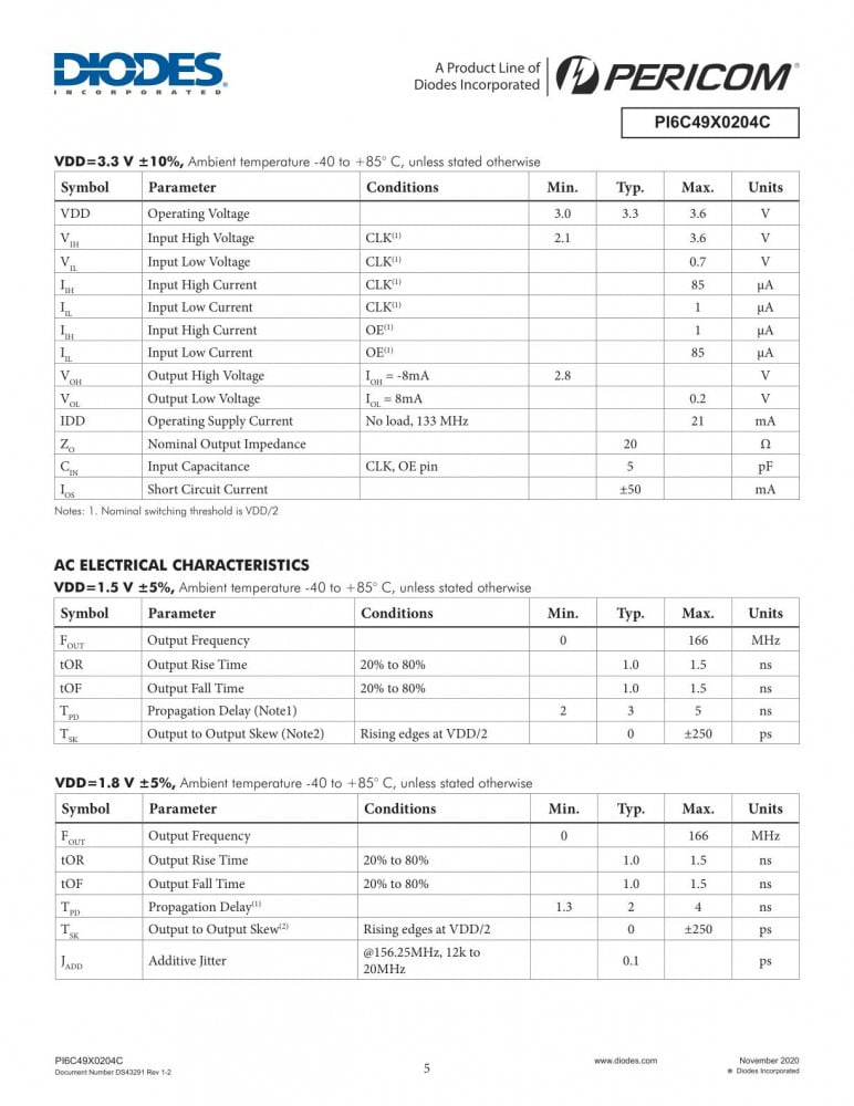 PI6C49X0204C datasheet page 5