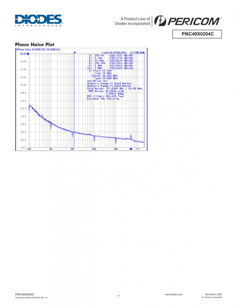 PI6C49X0204C datasheet page 7