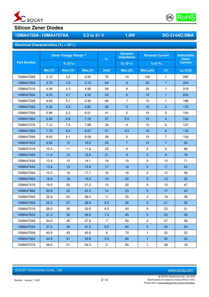 1SMA4728A datasheet page 2