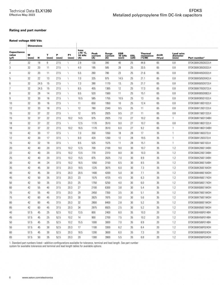EFDKS datasheet page 6