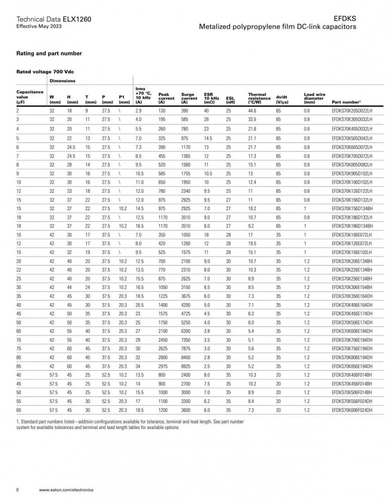 EFDKS datasheet page 8
