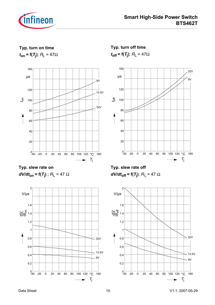 BTS462T datasheet page 10
