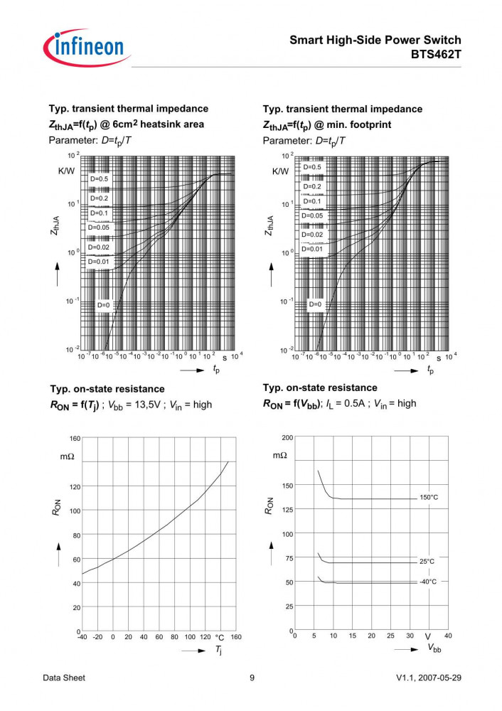 BTS462T datasheet page 9