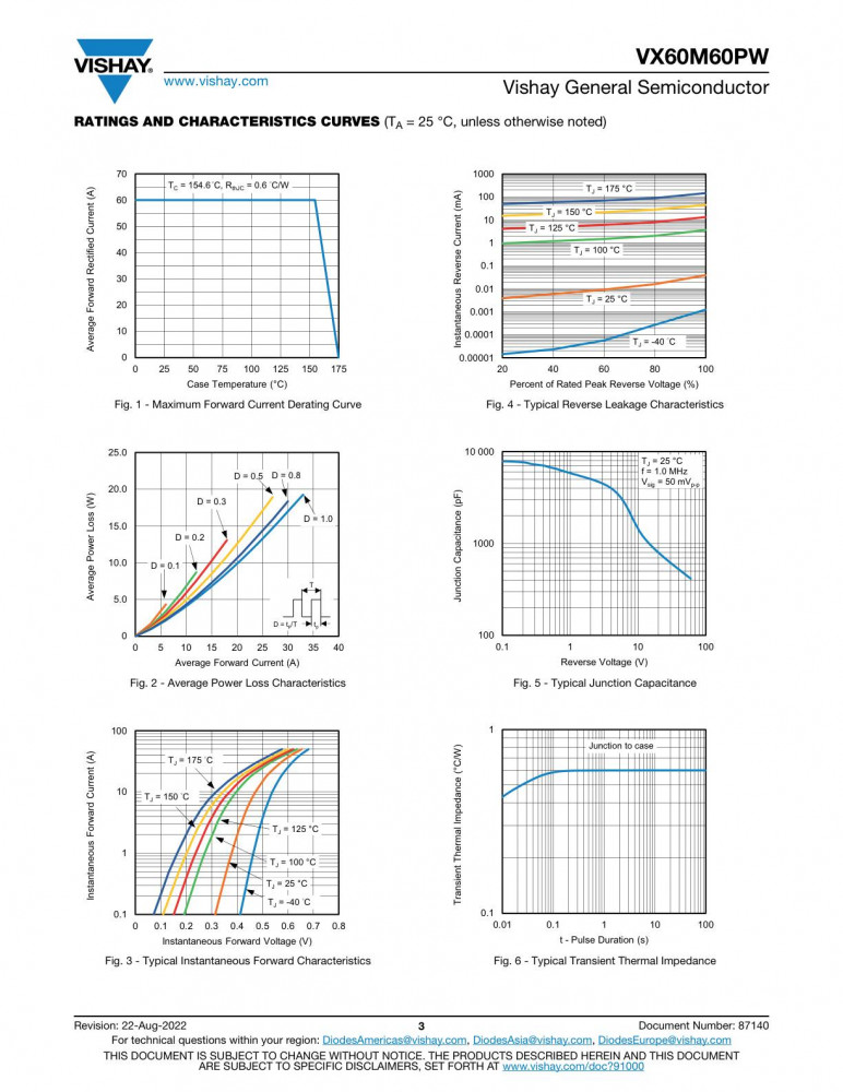 VX60M60PW datasheet page 3