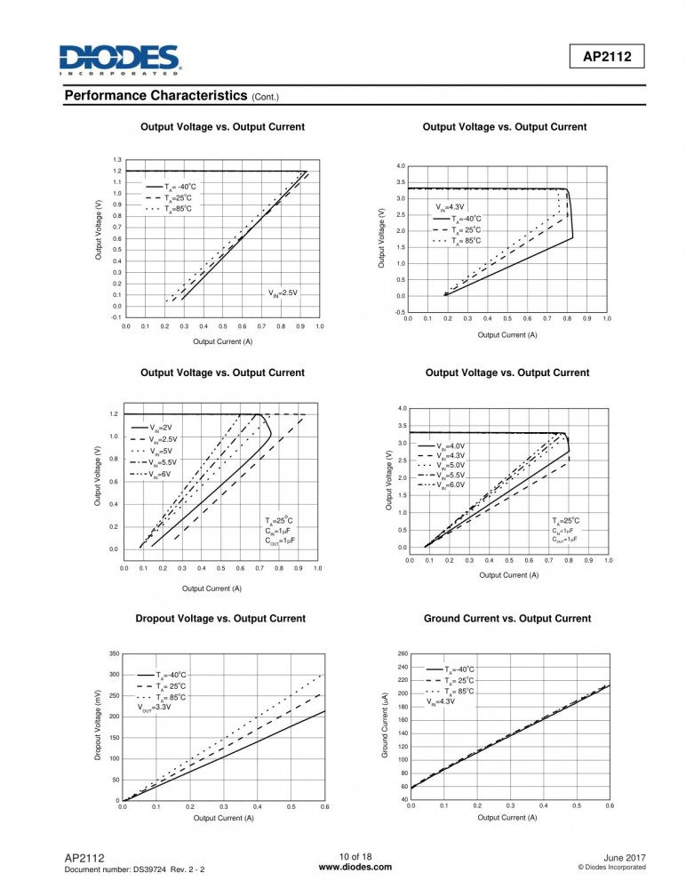 AP2112 datasheet page 10