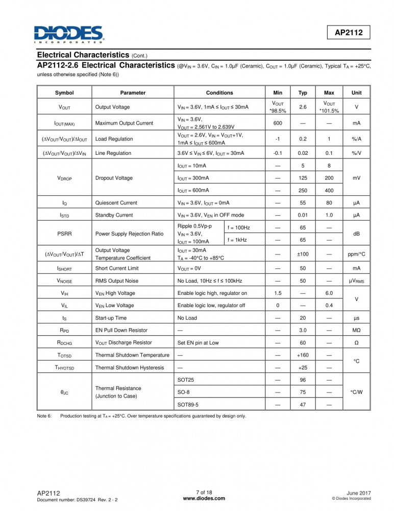 AP2112 datasheet page 7