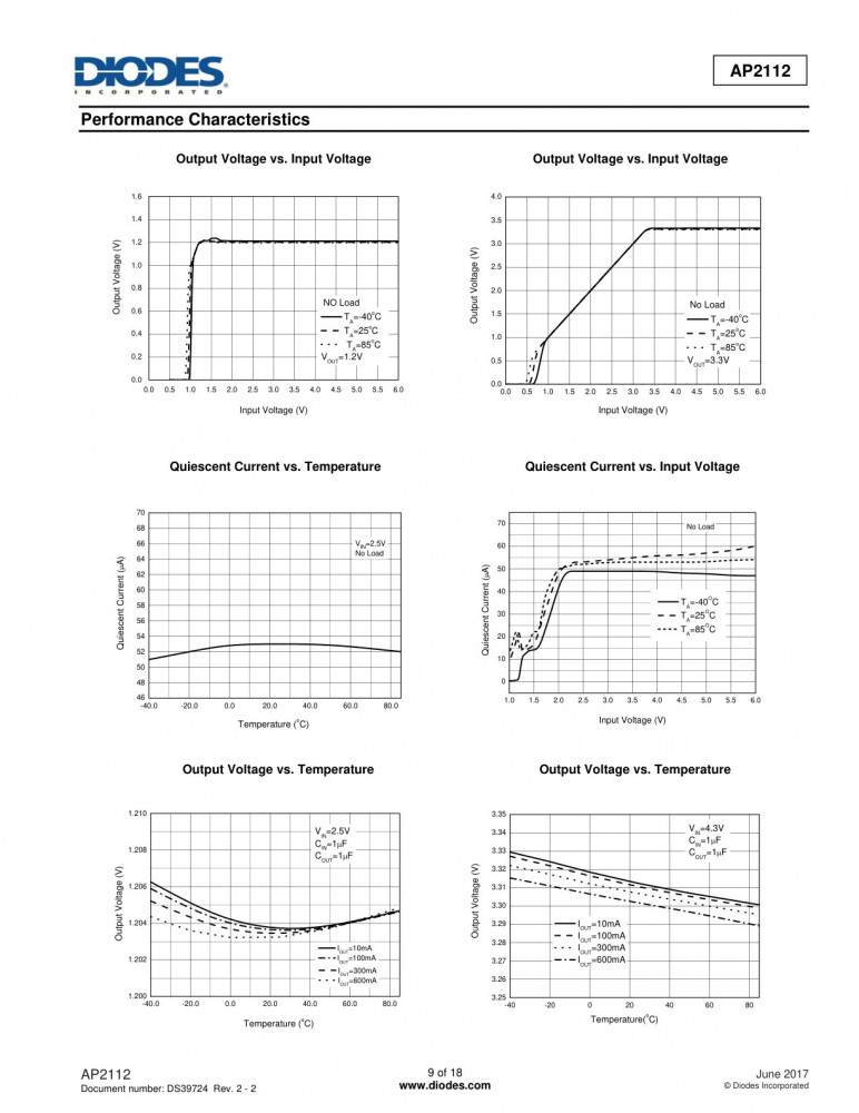 AP2112 datasheet page 9