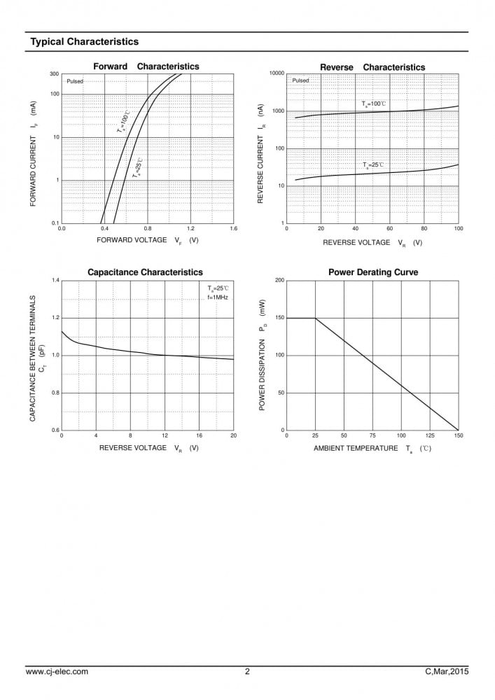 1N4448WT datasheet page 2
