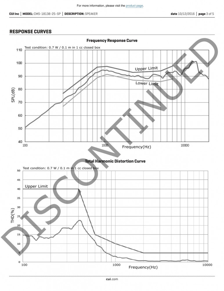 CMS-18138-25-SP datasheet page 3