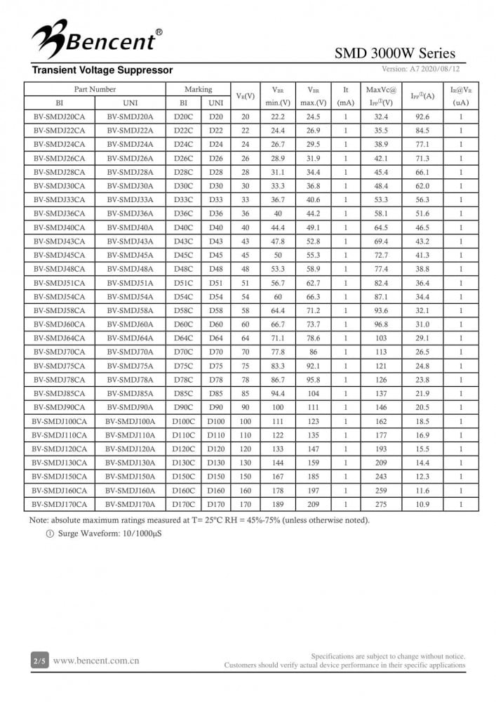 Bencent BV-SMDJ16CA datasheet page 2