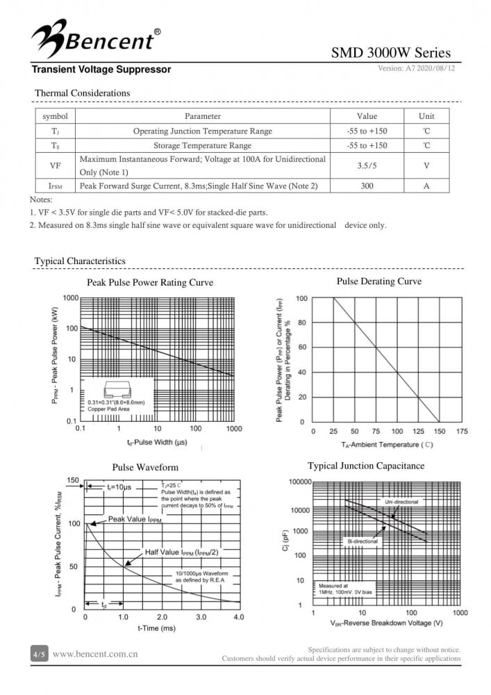 Bencent BV-SMDJ16CA datasheet page 4