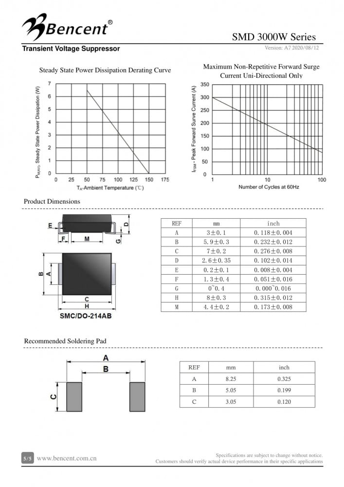 Bencent BV-SMDJ16CA datasheet page 5