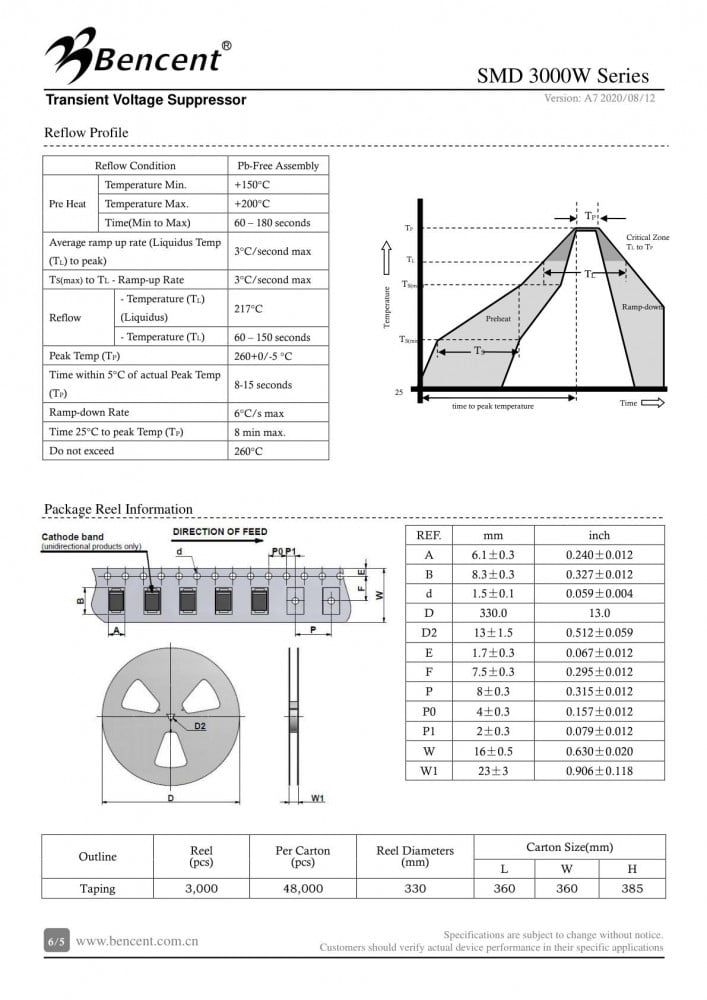 Bencent BV-SMDJ16CA datasheet page 6