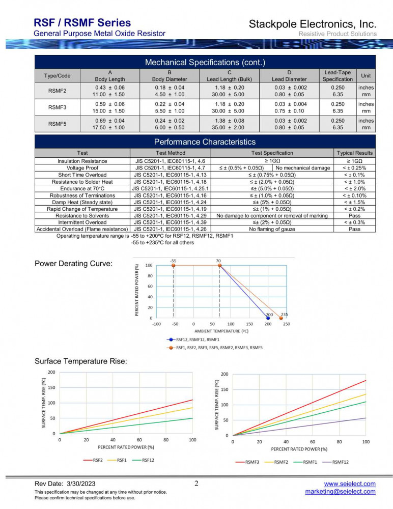 RSF series datasheet page 2