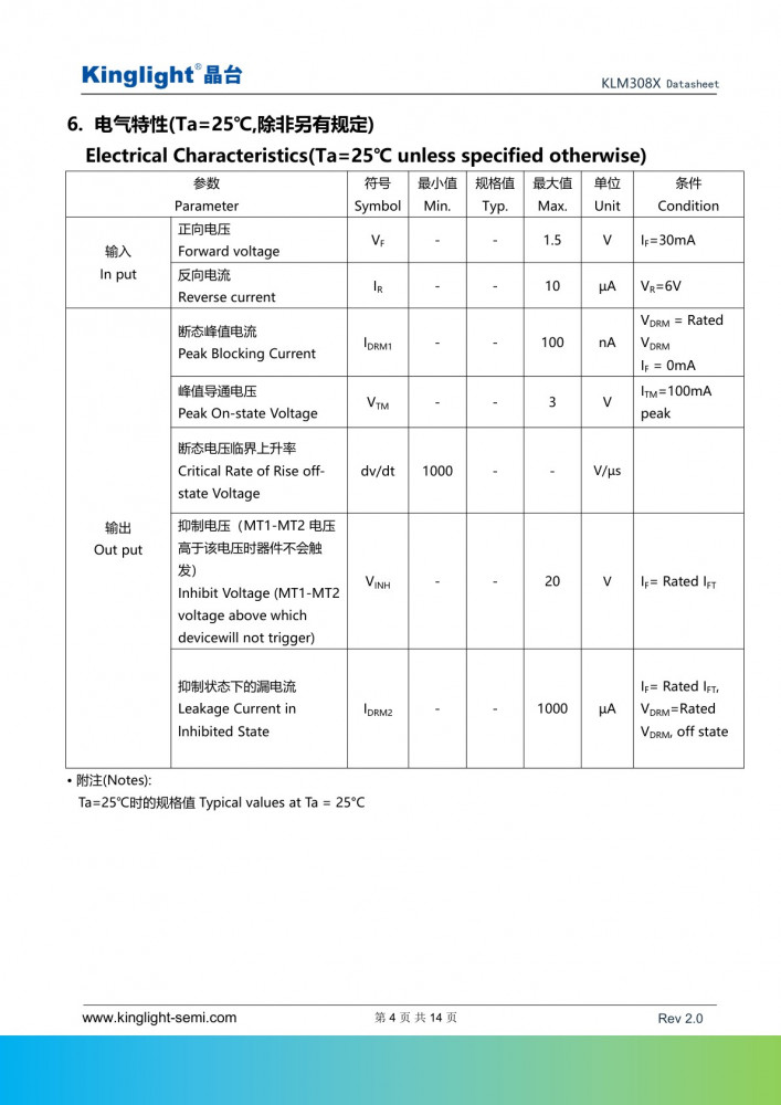 KLM3084 datasheet page 4