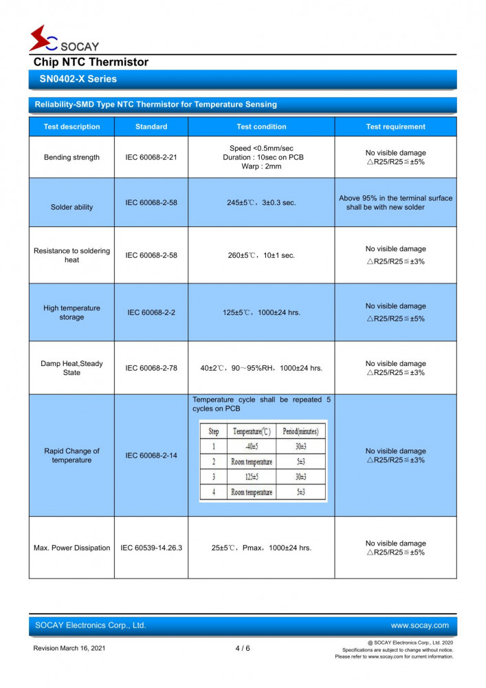 SN0402-X series technical document, page 4