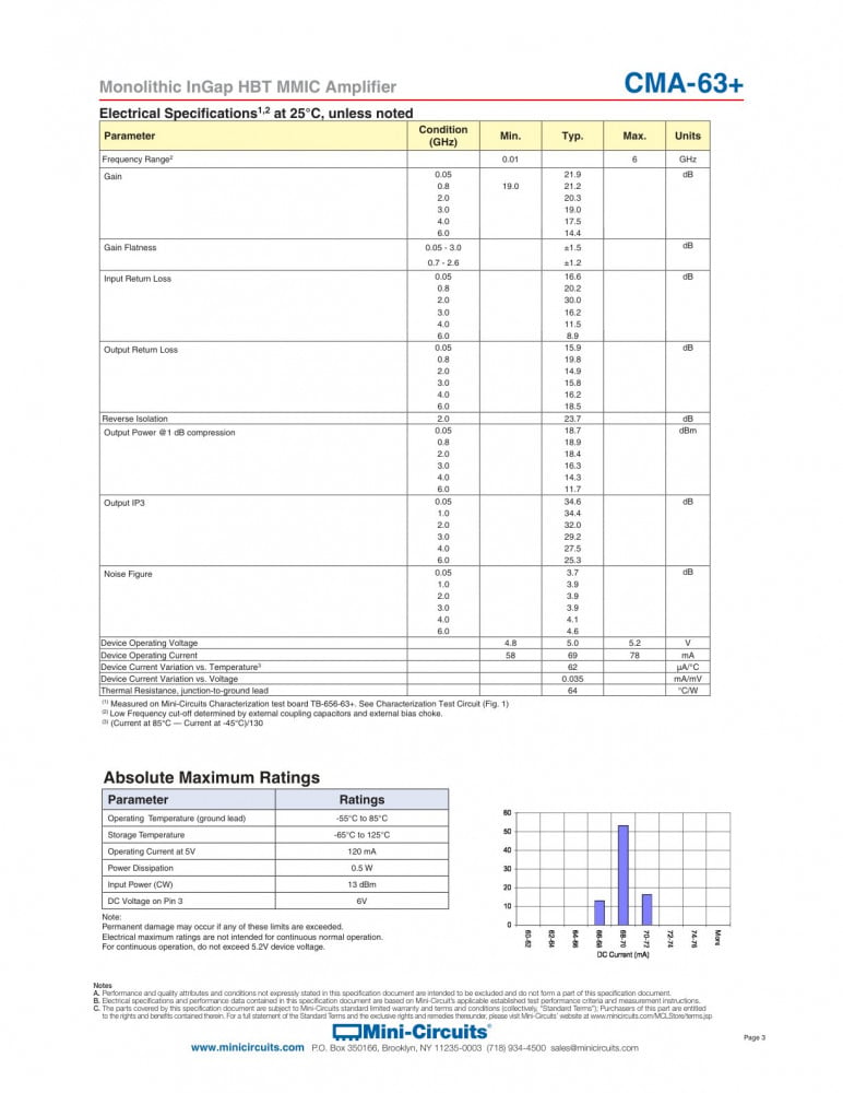 CMA-63+ datasheet page 3