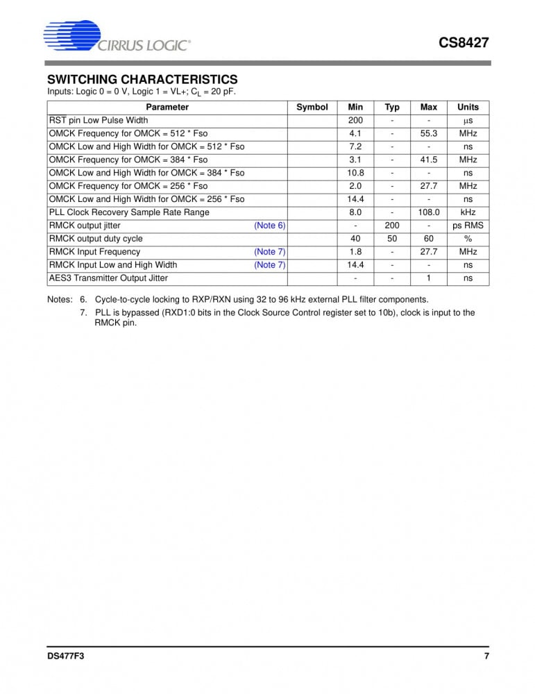 CS8427 datasheet page 7