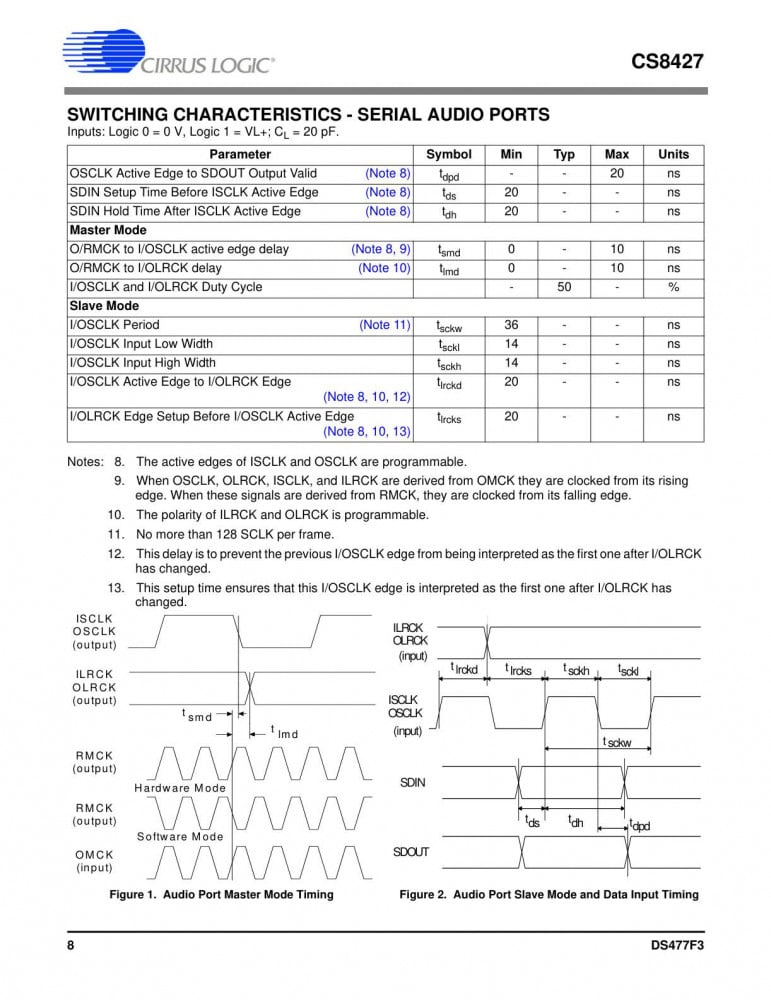 CS8427 datasheet page 8