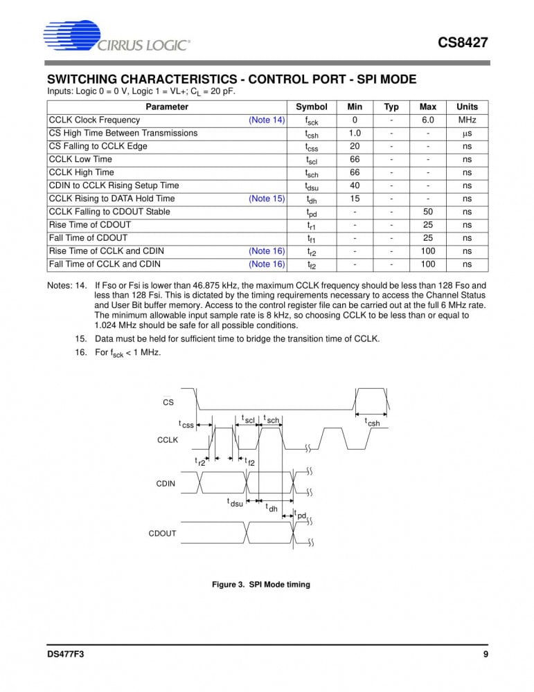 CS8427 datasheet page 9