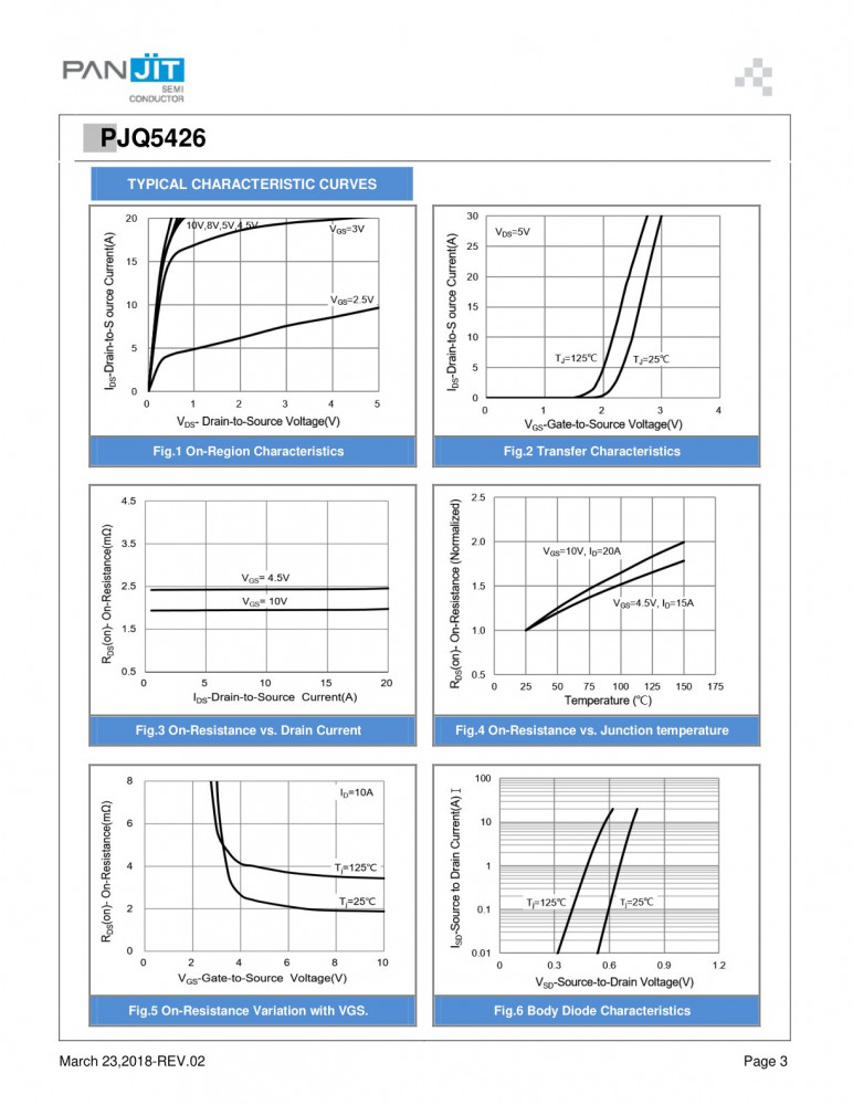 PJQ5426 datasheet page 3