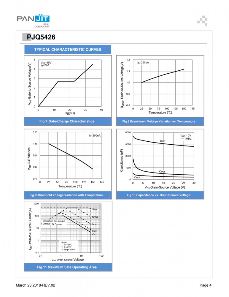 PJQ5426 datasheet page 4